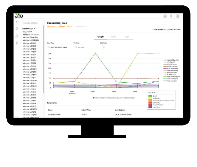 FTS360: Navigating the Graphing Features - FTS Inc.